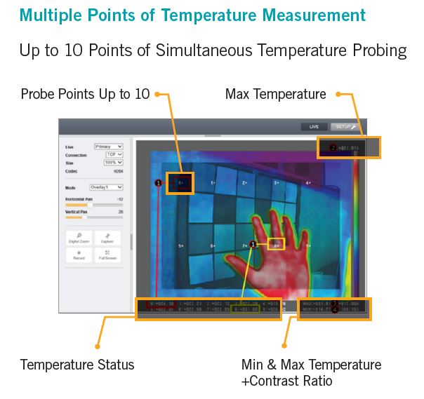 Thermal Imaging Camera Price - Idis Dual Sensor (Thermal+Sensor) IP ...